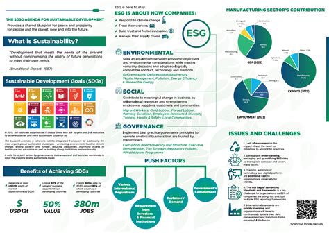 National Industry Environmental Social And Governance I Esg Framework Malaysia Business Group