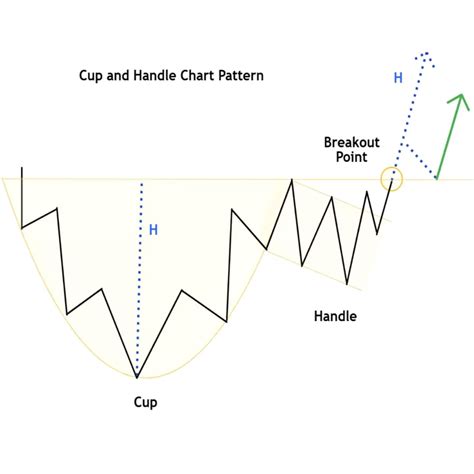 Cup And Handle Chart Pattern Explained Traders By Abhishek Rodi