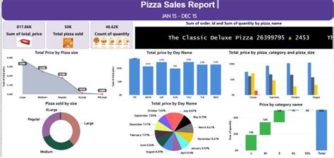 Divyanshu Singh Bhadouriya On Linkedin Day21 Powerbi Powerbideveloper Powerbidashboard