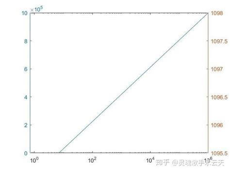 MATLAB在绘图时的用法线形图 知乎