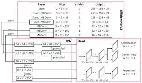 Specific Parameters And Processes Of The Network Download Scientific