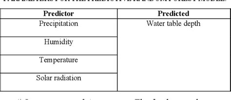 Table 1 From A Decision Support Tool Based On Wsn And Ml Models For Adaptation And Management Of
