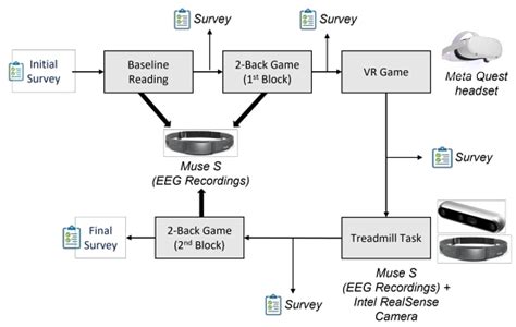 An Eeg Based Cognitive Fatigue Detection System