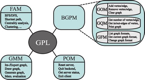 Figure 2 From An Edge Cloud Collaboration Framework For Graph Processing In Smart Society