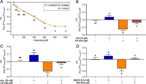 Extracellular Vesicles And Particles Modulate Proton Secretion In A Model Of Human Parietal