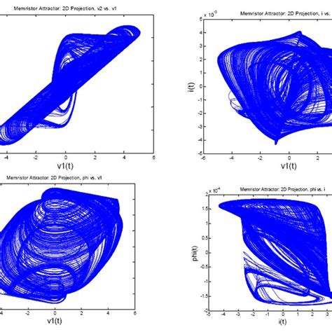 Matlab Simulation Code Is Given In Appendix D Having A Single