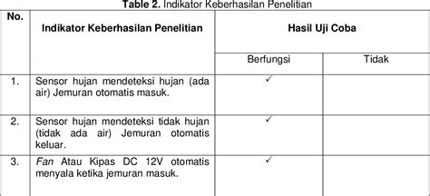Table From Perancangan Jemuran Otomatis Berbasis Arduino Uno Semantic Scholar