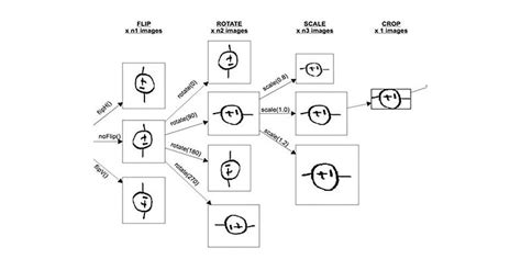 Modern Digitizing Device Compatible With Autocad 2005 Psawecircles
