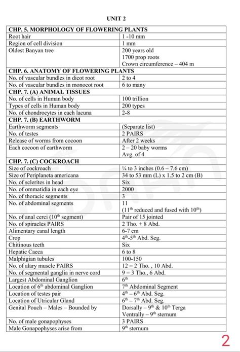 Values Chart For Different Types Of Flowers