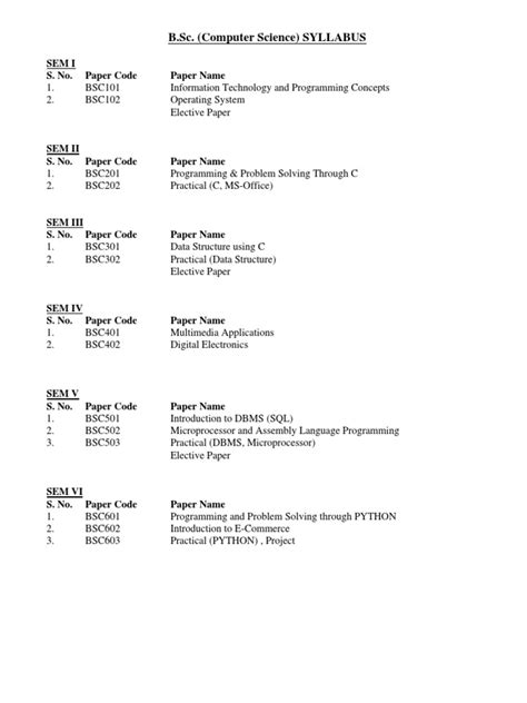 Bsc Computer Science Syllabus Sem I S No Paper Code Paper Name