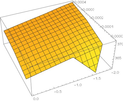 Plotting Unwanted Clipped Regions In Listcontourplot Listdensityplot