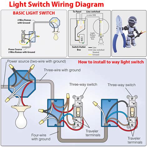 4 Way Switch Wiring Diagram Power At Light