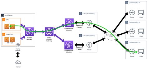 Connecting To Local Cloud Server Fasorganic