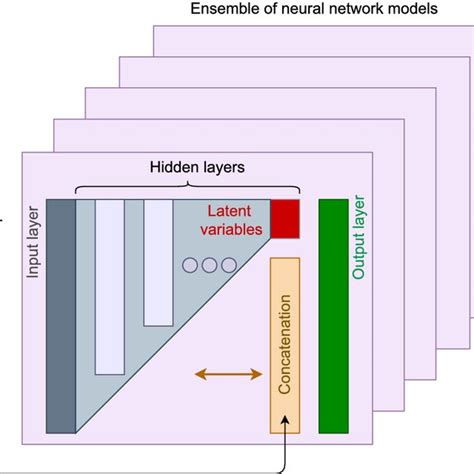 The Proposed Multi Fidelity Information Fusion Framework The Download Scientific Diagram