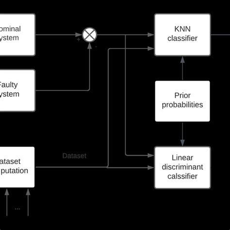 Leak Location Methodology Diagram Download Scientific Diagram