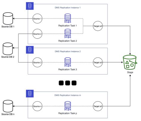 Sql Server To Snowflake Migration Guide Phdata