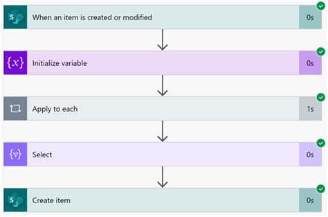 Power Automate Update Multichoice Field Knowledge Share