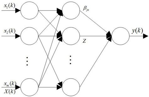 A Parameter Adaptive Update Method Based On Multidimensional Taylor