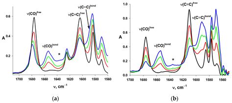 Inorganics Free Full Text Exploring The Interaction Of Pyridine Based Chalcones With