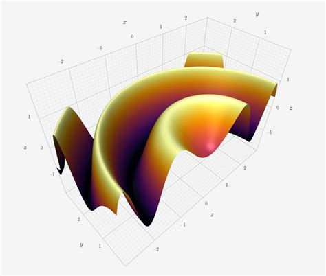 plot a textured surface · issue 188 · k3d tools k3d jupyter · github