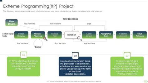 Agile Project Management Approach Powerpoint Templates Slides And Graphics