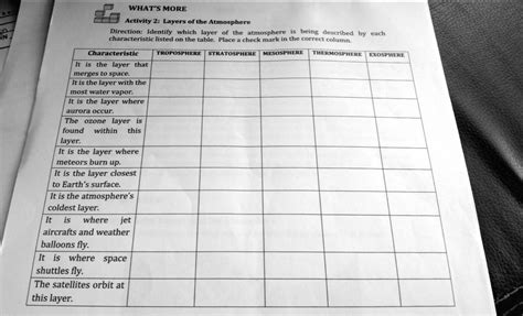 Solved Activity 2 Layers Of The Atmosphere Direction Identify Which Layer Of The Atmosphere