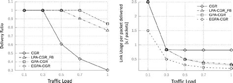 Figure 1 From Congestion Management Techniques For Future Satellite