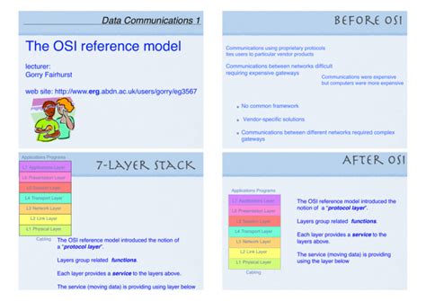 The OSI Reference Model Before OSI 7