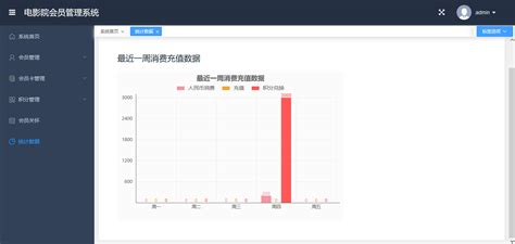 SpringBoot vue 电影院会员管理系统