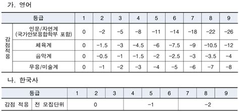 2023 충남대 정시등급 충남대학교 미대 수능등급 경쟁률 백분위 커트라인 입시결과 입결 디자인창의학과 조소 회화 미대입시 입시미술 설명회 컨설팅