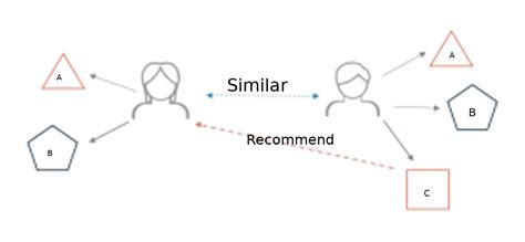 recommender systems in python kaggle