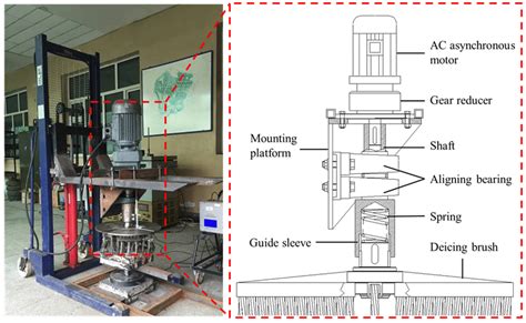 Schematic Setup Of Parametric Studies Download Scientific Diagram