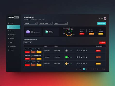 Inventory Management Ui Design By Danish Javed Saas Designer On Dribbble