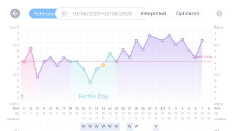 Crazy BBT Chart Help Wrong Ovulation Day BabyCenter