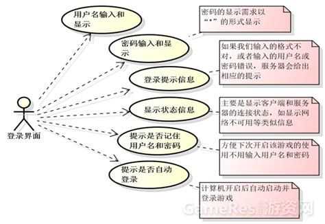 3d对战网络游戏c框架 ：服务器端与客户端需求分析 Gameres游资网
