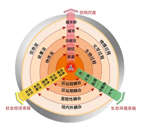 科学网—城市复杂系统的再认知 刘海猛的博文