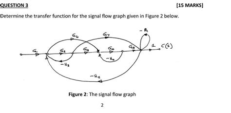 Solved Determine The Transfer Function For The Signal Flow Chegg