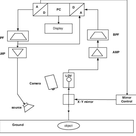 Steps Of The Grayscale Object Detection Technique A Grayscale Image B