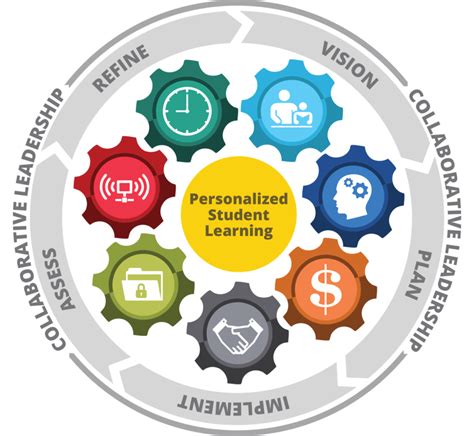 Difference Between Methodology And Framework Difference Between Methodology Vs Framework