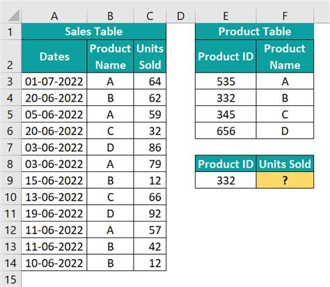 Sumif With Vlookup Formula Examples How To Use