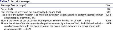 table 1 from steganography and steganalysis for digital image enhanced