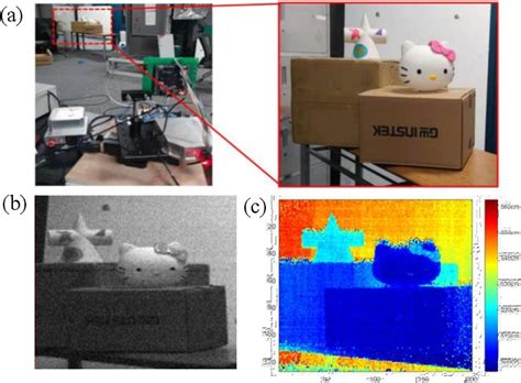 figure 1 from a build in pseudo event driven readout circuit for 3d