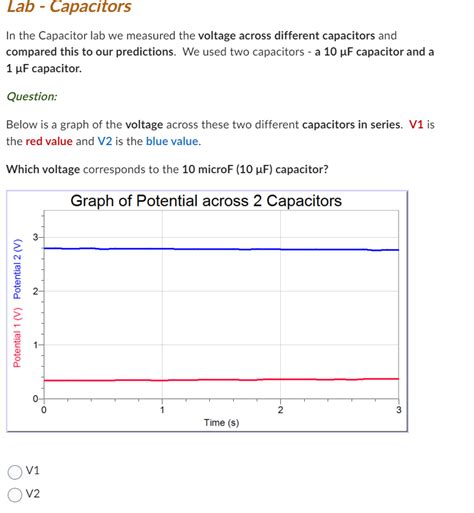 Solved Lab Capacitors In The Capacitor Lab We Measured The Chegg Com
