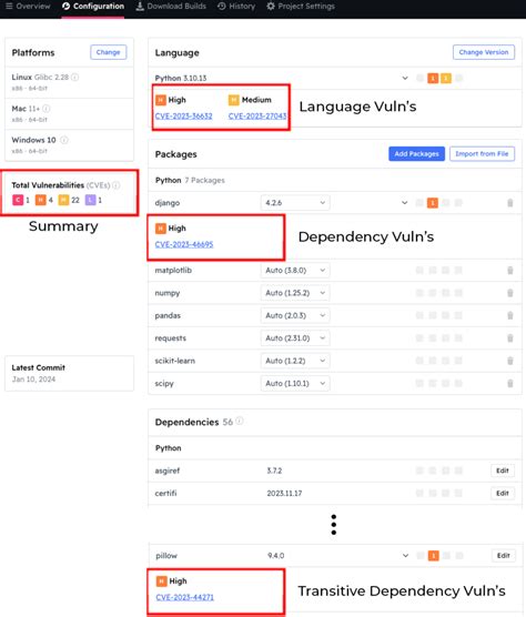 Best Practices How To Secure Your Codebase Activestate