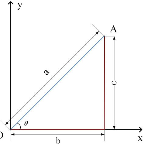 Paths For Different Algorithms Point O Is The Starting Point Of The Download Scientific