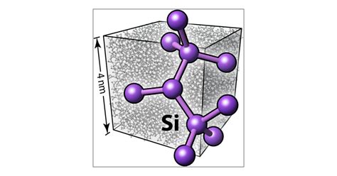 Silicon Crystal Structure