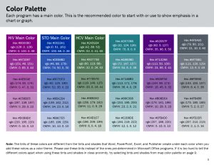 How To Create A Data Visualization Style Guide To Tell Great Stories Part Depict Data Studio