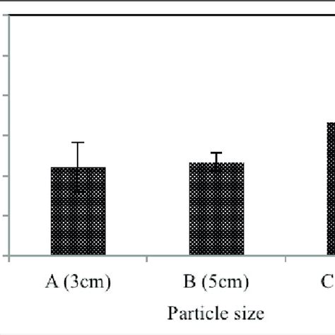 Modulus Of Elasticity Of Oriented Particleboard Download Scientific