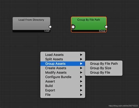 Unity Assetgraph Ab包 打包解包unity解包后再封装 Csdn博客