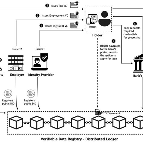 architecture of the proposed system download scientific diagram